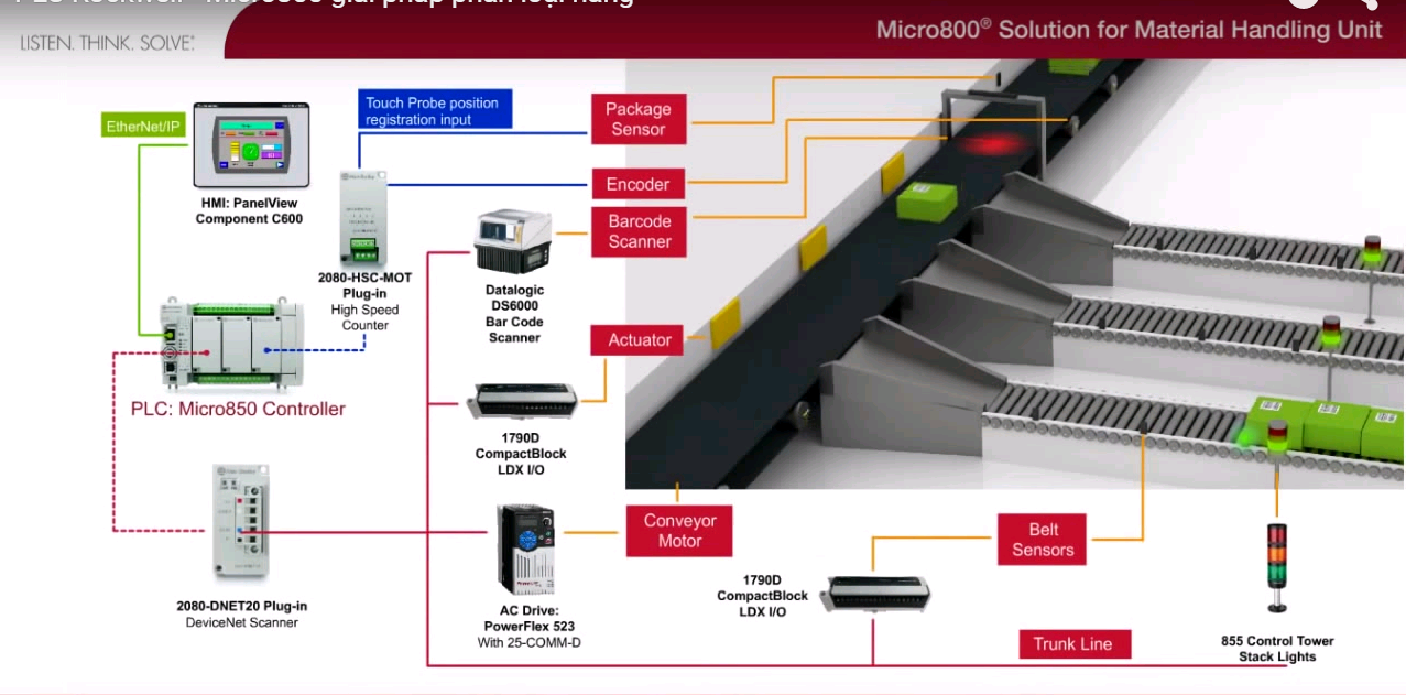 Hệ thống phân loại hàng hoá dùng PLC Rockwell Micro800