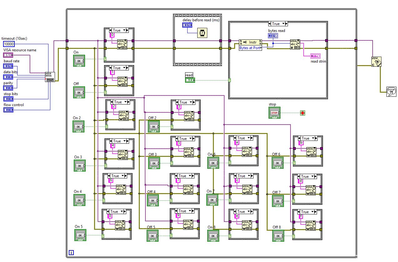 Labview Switch Control 8 LED ~ Embedded Systems