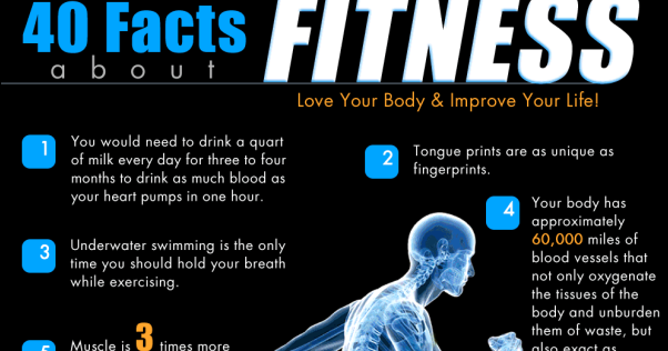 Weight Loss Infographics: 40 Facts About Fitness