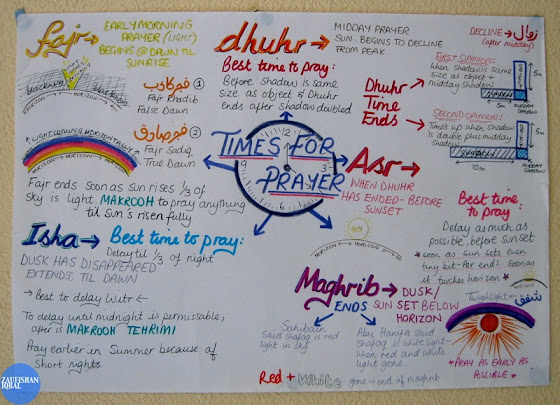 Poster On The Best Times For Each Prayer [Salat] - Zaufishan