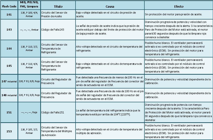 Códigos de Falla ISX Signature Cummins ~ Servicio Diesel Americano