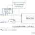 INSTRUMENTATION IN A NUTSHELL: FEEDFORWARD CONTROL