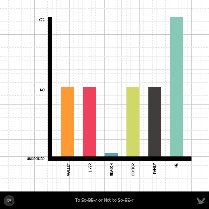 How to Describe ‘Nonsense’ in Graphs