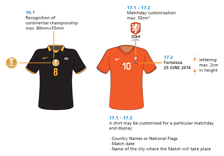 In Detail - FIFA's 2018 World Cup Kit Rules Are Immense - Footy Headlines
