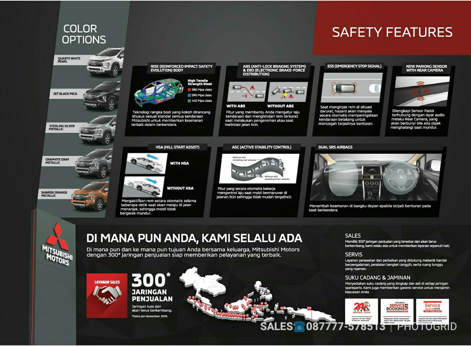 Perbedaan Mitsubishi Expander (GLX, GLS, Exceed, Sport, Ultimate)