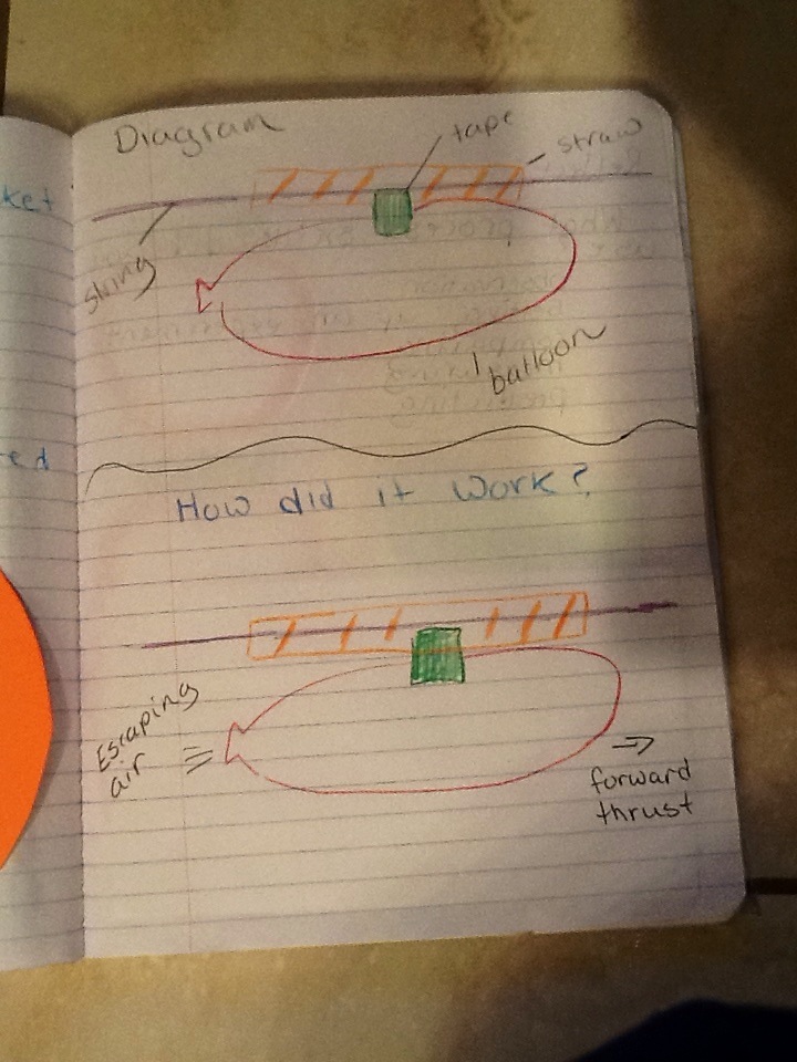 Teaching Science With Lynda: Balloon Rocket Lesson