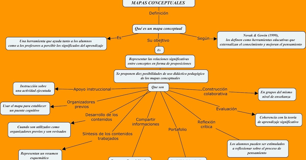 Portafolio Digital de Aprendizaje: Bloque 4