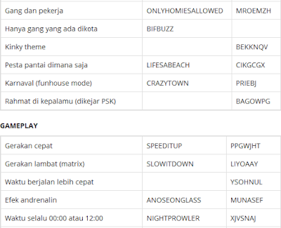 Kode / Cheat GTA San Andreas PC Bahasa Indonesia - Smart Solution099