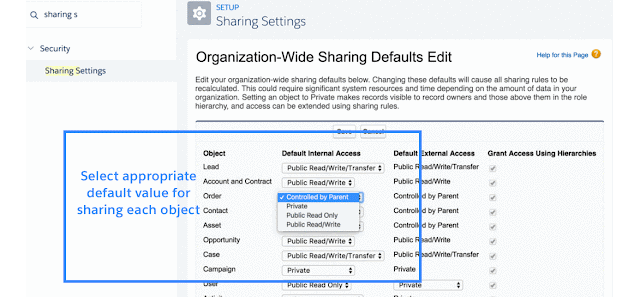 Salesforce Data Security Model — Explained Visually