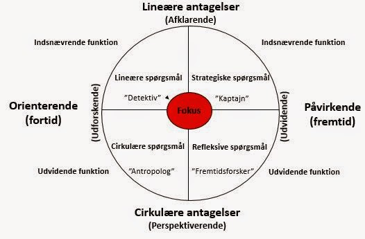 Popcornene: 13.04.15 Interpersonel kommunikation