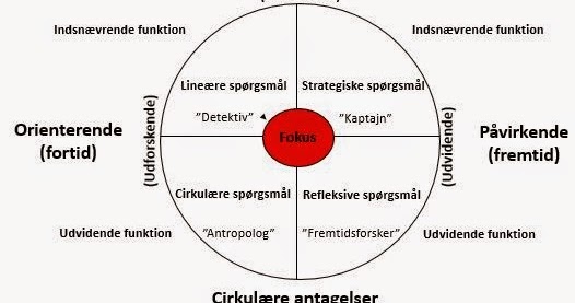 Popcornene: 13.04.15 Interpersonel kommunikation