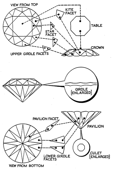 Starving Artists Team: A Story of Diamonds: Cuts through the Ages - Old ...