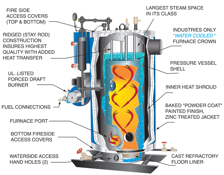 Diploma Kejuruteraan Mekanikal: July 2012