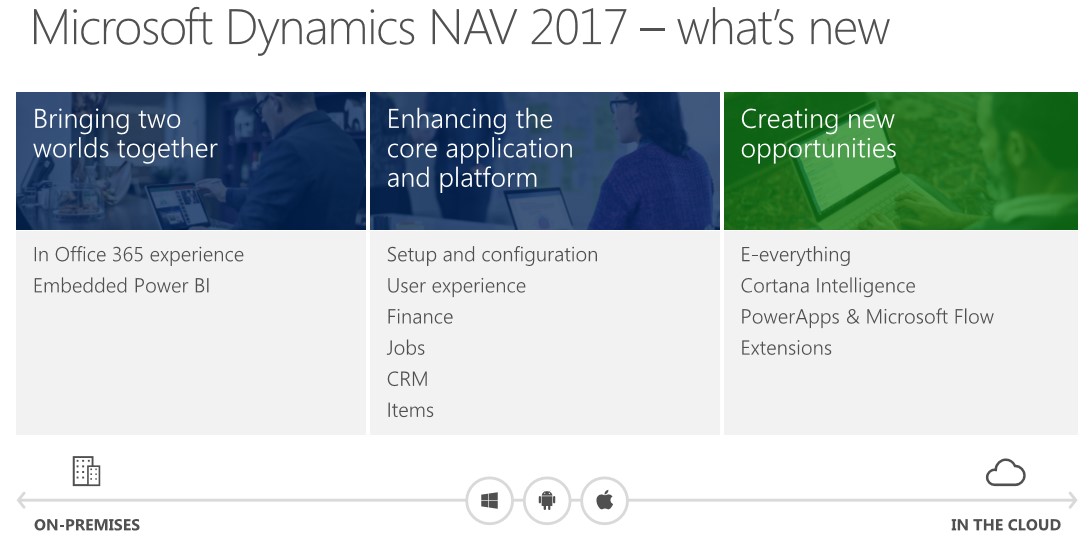 Microsoft Dynamics NAV 2017 - Are you Expecting these?