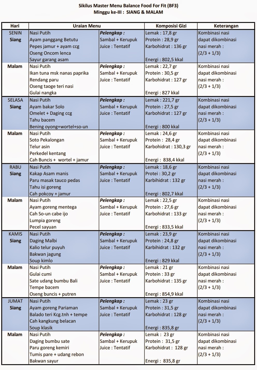 Menu Untuk Orang Sakit - Perumperindo.co.id