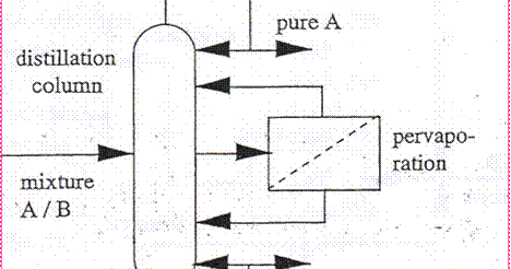 Engineers Guide: Hybrid Distillation and Pervaporation System