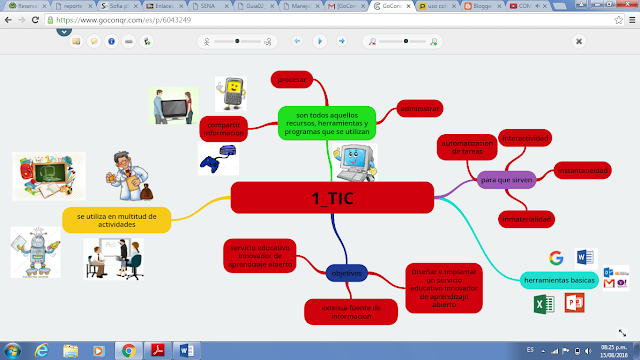 tatiana: mapa mental