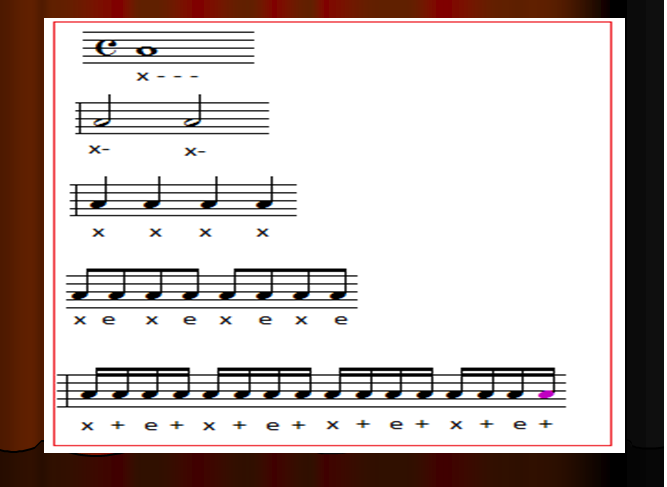 Aprendendo Música.com: 10- Estrutura Rítmica