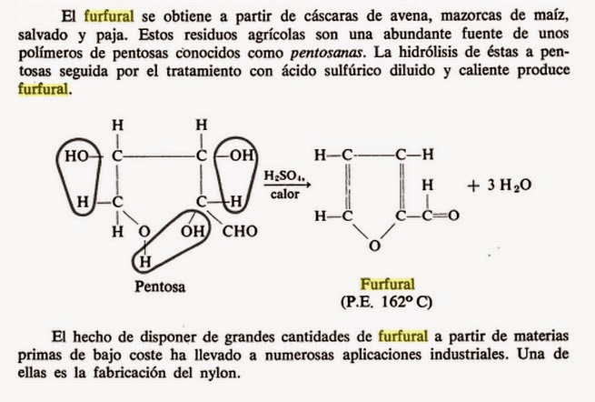 EXTRACCIÓN Y REFINACIÓN DE AZÚCAR: Furfural