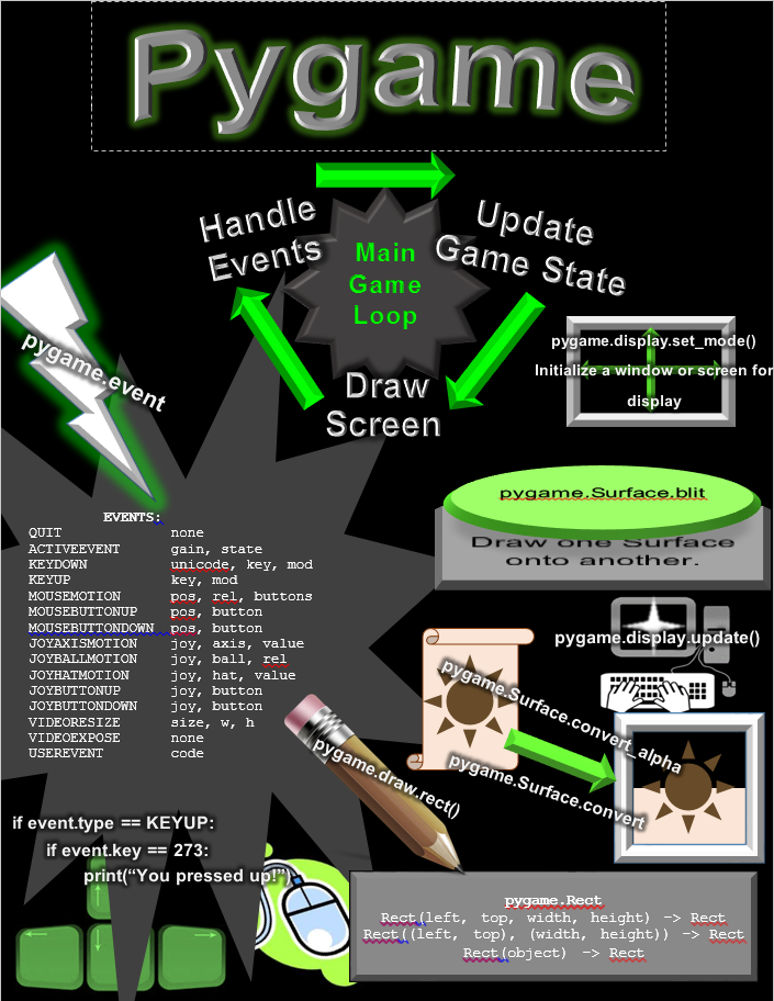Learning Game Programming with Pygame and Python