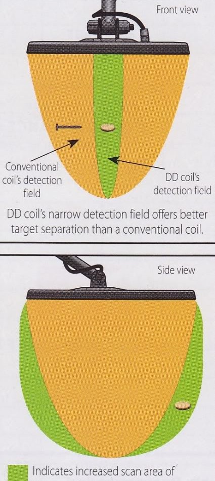 Metal Detectors, Depth Varies Factors - Need Help For Blog