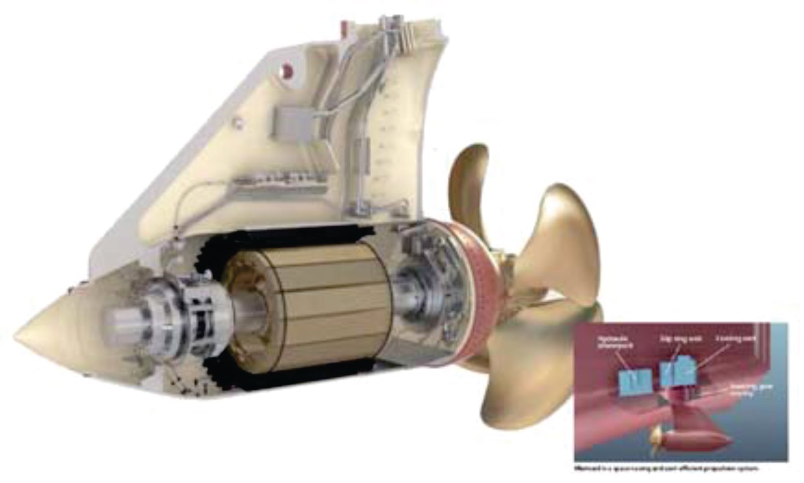 Macam dan Jenis Propeller kapal | Kapal Pelaut Surveyor