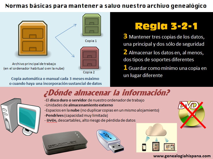 ¿Somos buenos archiveros? Asegurar y organizar nuestros fondos ...