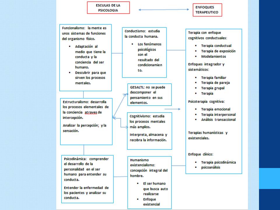 HISTORIA DE LA PSICOLOGIA : PSICOLOGÍA PRE-CIENTÍFICA