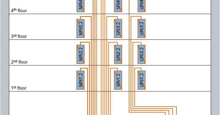 Power System Architectures for the Commercial Buildings ~ Electrical ...