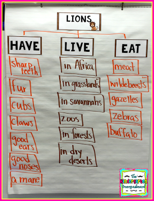 Research And Writing In Kindergarten: Zoo Animals! | Smedley's ...