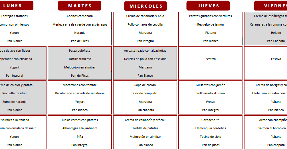 HEALTHYDIET by Eloisa Mosquera: EVALUACIÓN DE LA COMPOSICIÓN Y VARIEDAD ...