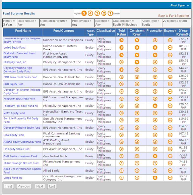 Investor Juan: 4 Steps in Using Lipper Leaders to Choose Investment Funds
