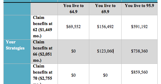 The Retirement Café: Game Theory and Social Security Benefits
