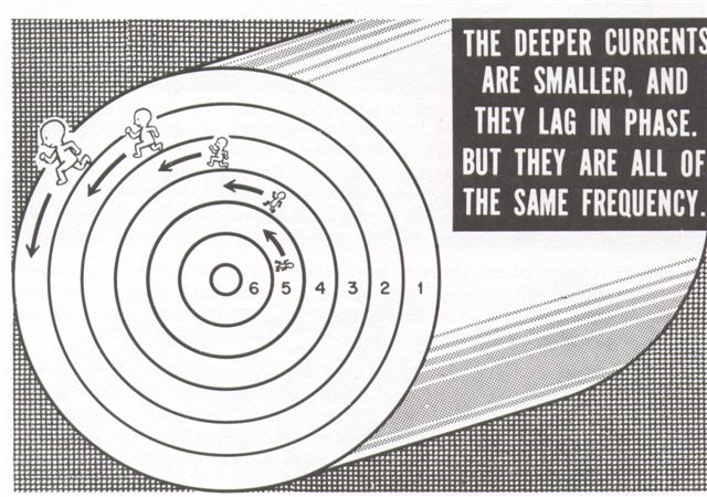 Solarpraxis: EFECTO SKIN EN CONDUCTORES