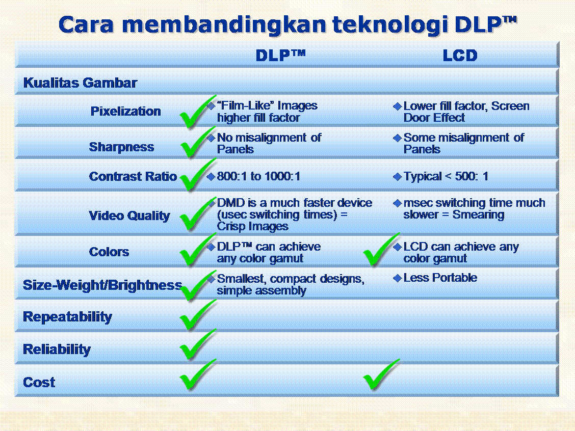 Dunia Proyektor: DLP VS LCD PROJECTOR