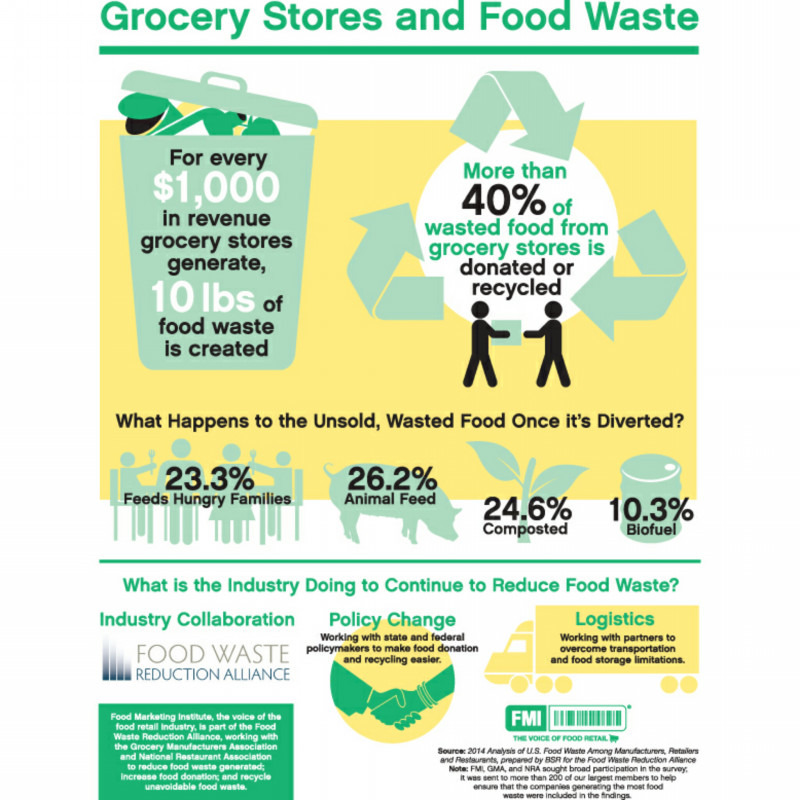 Food Waste dan Nasib Bumi