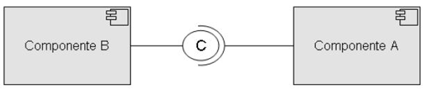 Diagramas de Componentes UML: Elementos de un Diagrama de Componentes