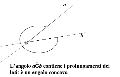 Matematica scuola secondaria 1° grado: Gli angoli