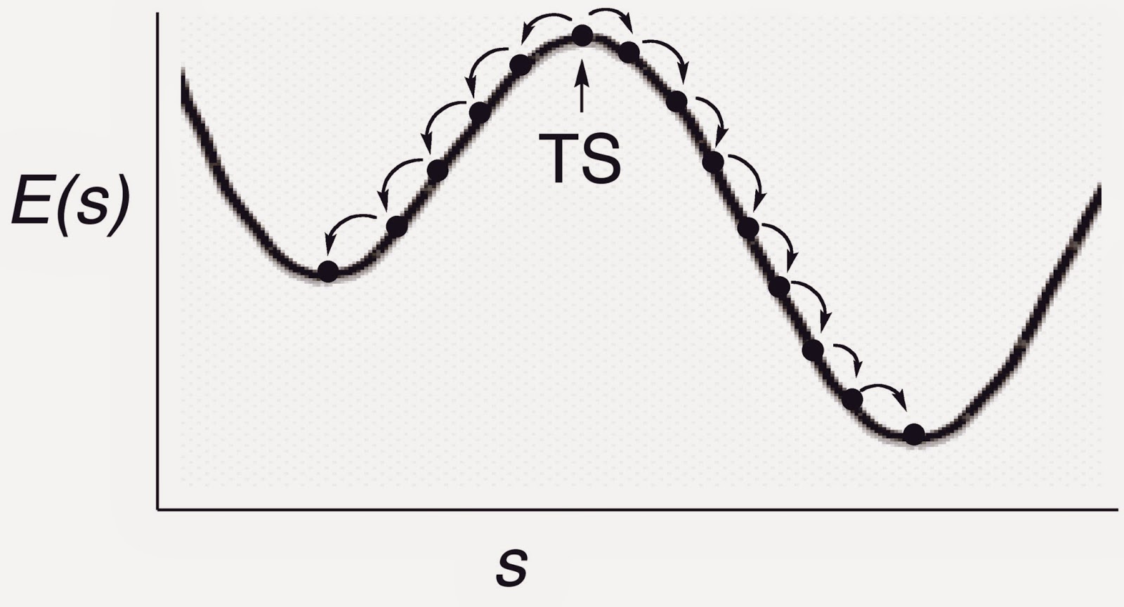 Molecular Modeling Basics: Energy Minimization: Finding and Connecting ...
