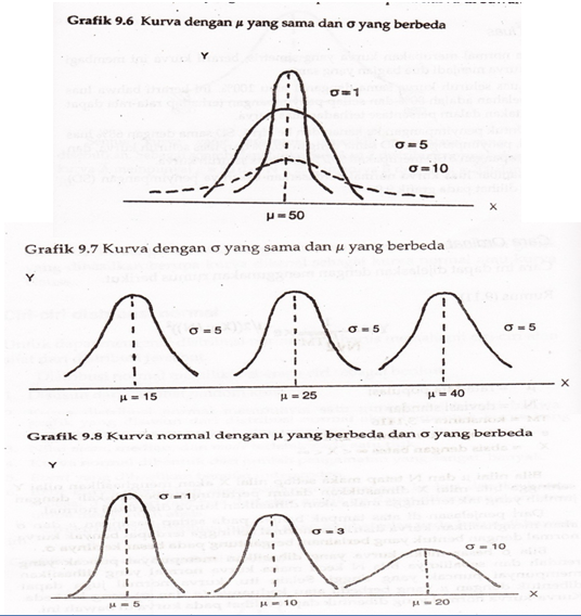 Anis Fina Handayani: DISTRIBUSI PELUANG KONTINU