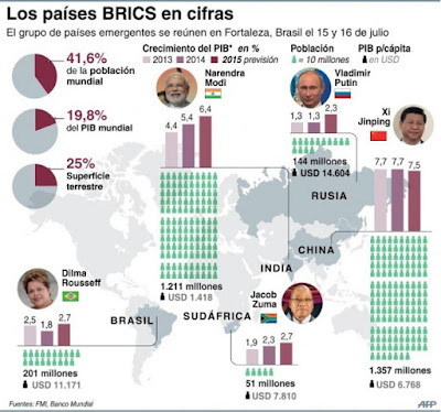 Las dudas sobre los BRICS