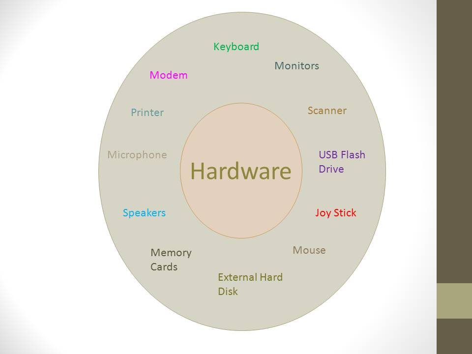Computer Science SC015