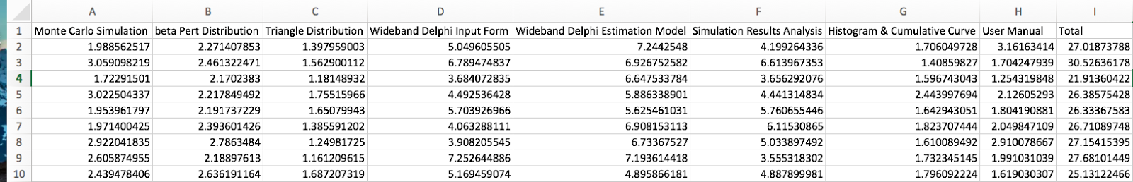 Estimating with Wideband Delphi and Monte Carlo Simulation - Henrico ...