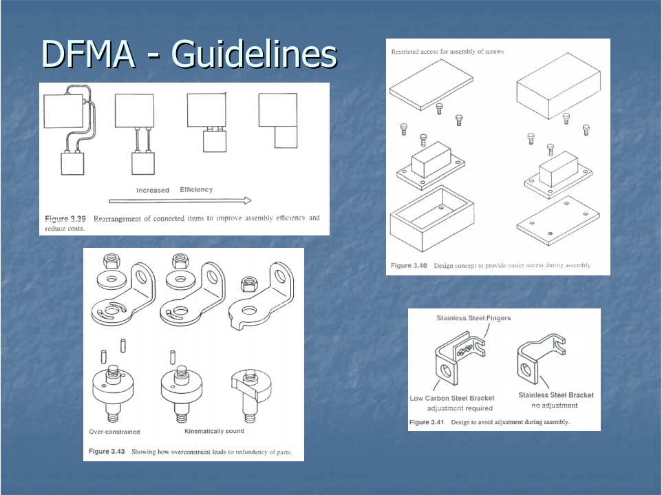 Product Design Engineering: DFM & DFA
