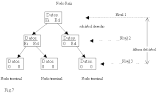 ARBOLES ~ Estructura de datos y Analisis de algoritmos