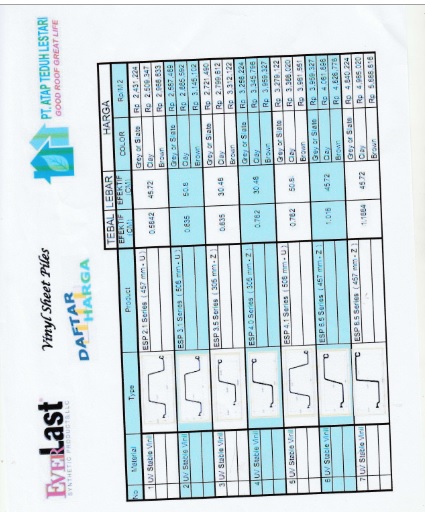 EVERLAST SHEET PILE SYNTETIC VINYL | SOLUSI ATAP