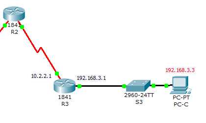 SC Labs | Networking notes (CCNA R/S, CCNA Sec, CCNP R/S, VMWare): CCNA ...