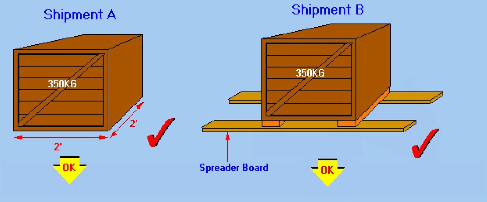 Heavy Cargo (HEA) | Vedo Yudistira