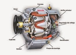 Alternador: GENERALIDADES DEL ALTERNADOR