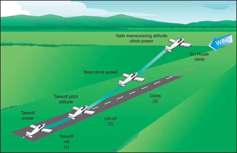 Navigation and Guidance: Navigation and Guidance